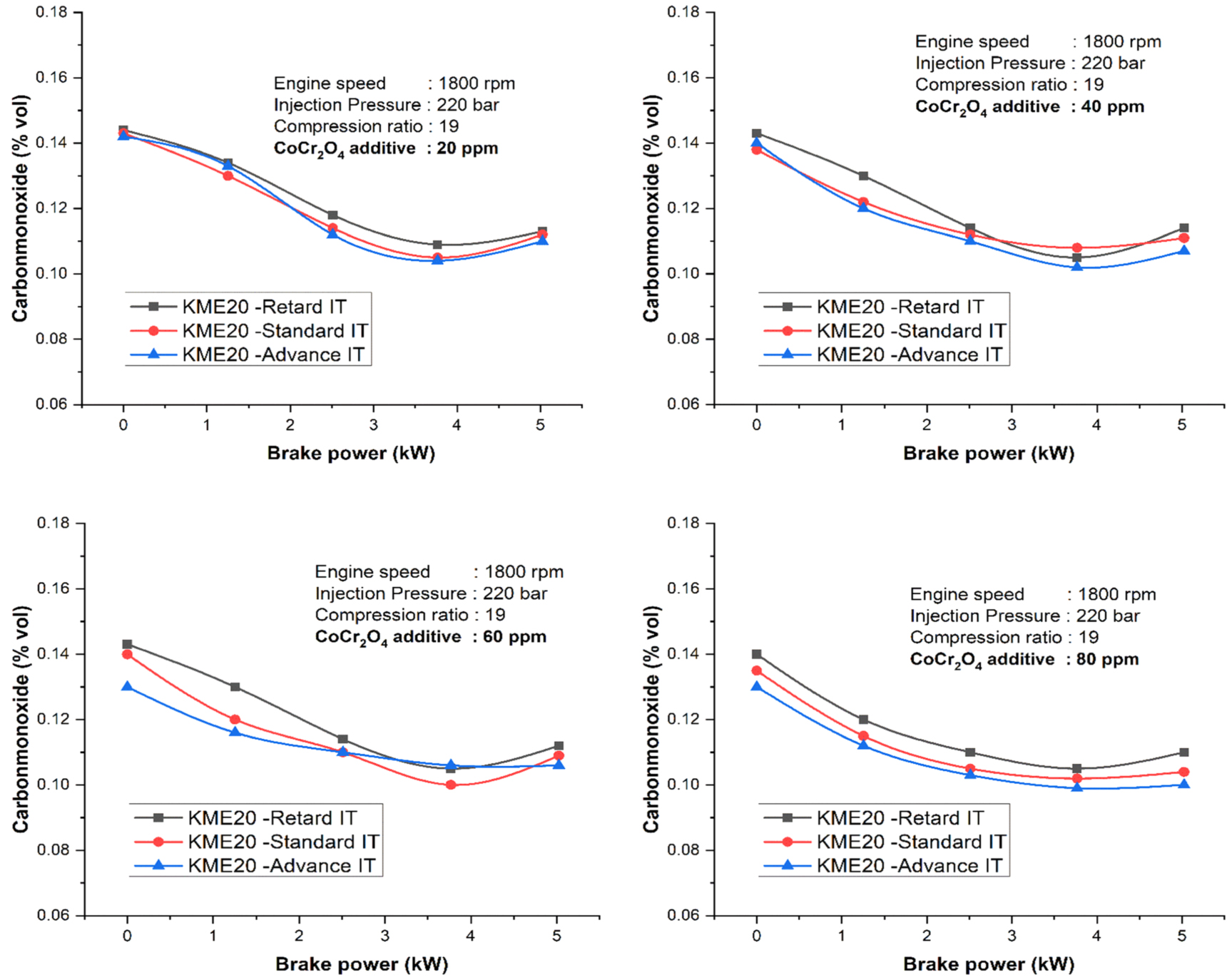 Investigation on effects of cobalt-chromite nanoparticle blends in ...