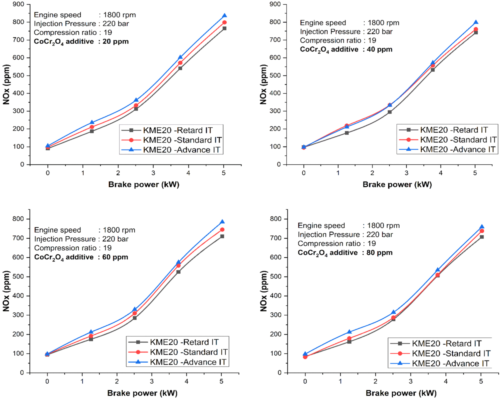 Investigation on effects of cobalt-chromite nanoparticle blends in ...