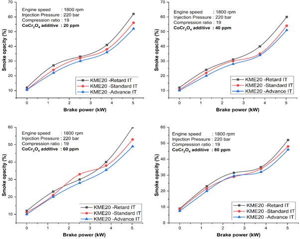 Investigation on effects of cobalt-chromite nanoparticle blends in ...