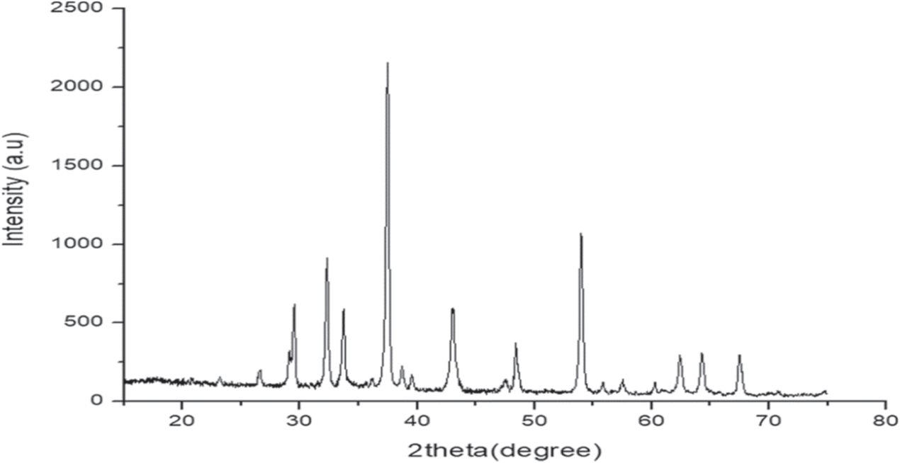 Investigation on effects of cobalt-chromite nanoparticle blends in ...