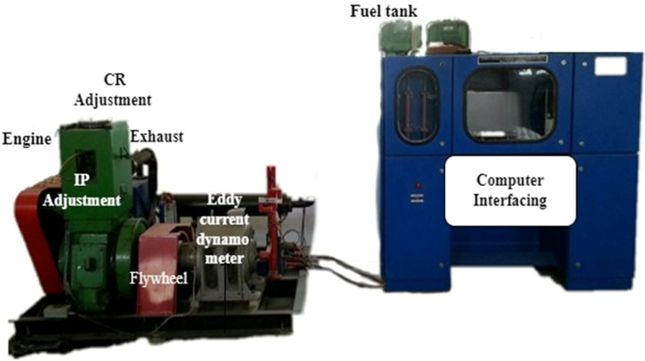 Investigation on effects of cobalt-chromite nanoparticle blends in ...