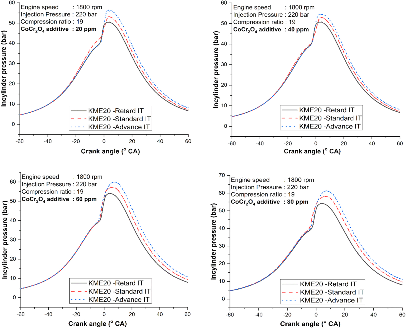 Investigation on effects of cobalt-chromite nanoparticle blends in ...