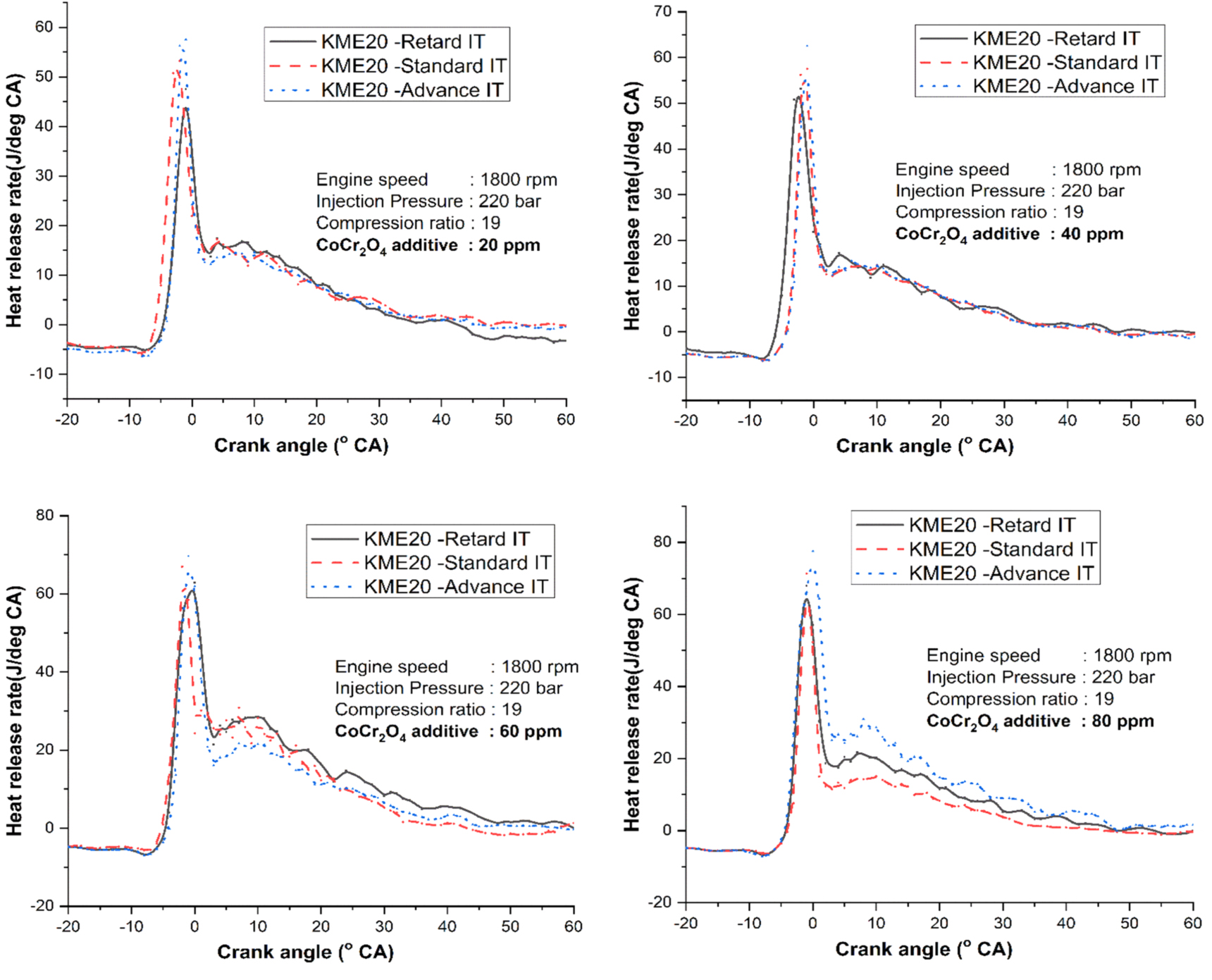 Investigation on effects of cobalt-chromite nanoparticle blends in ...