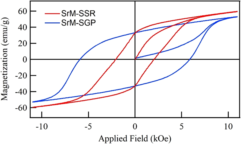 Photocatalytic activity of visible light active Sr-hexaferrite prepared ...