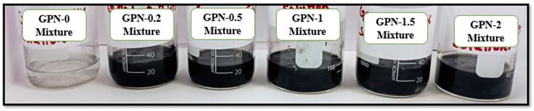 Graphene fortified polyvinyl alcohol based nanofibre membranes for ...