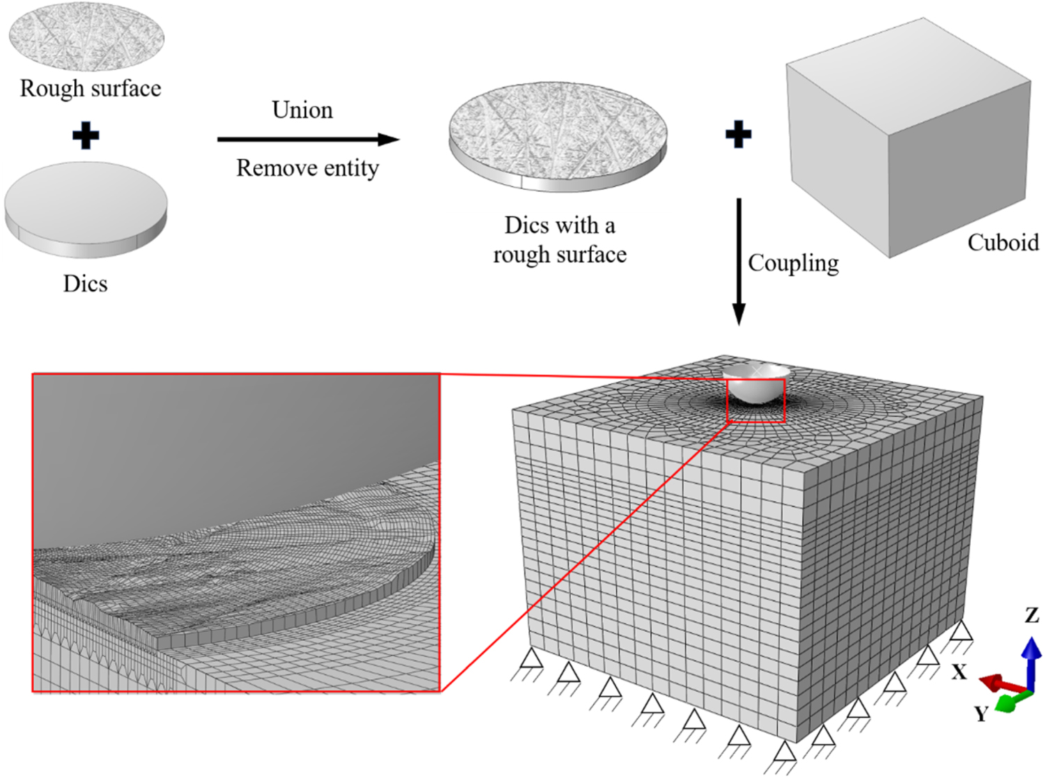 On determination of elastic modulus and indentation hardness by ...
