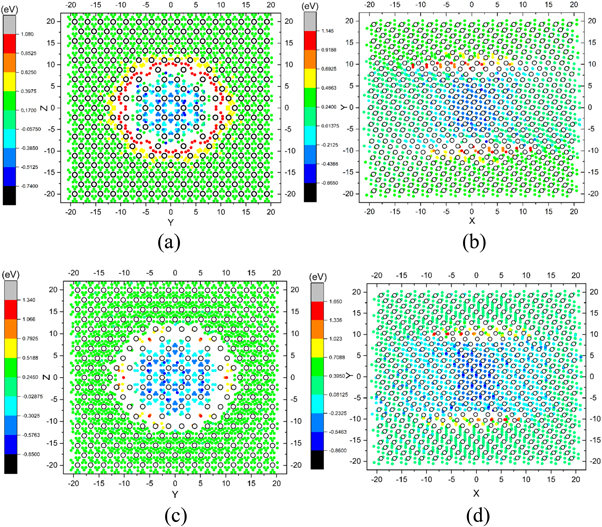 Interaction of 1/2〈111〉 interstitial dislocation loop with hydrogen and ...
