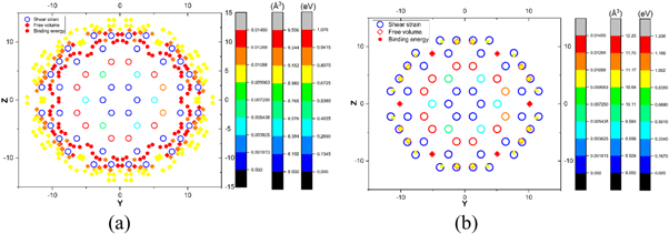 Interaction of 1/2〈111〉 interstitial dislocation loop with hydrogen and ...