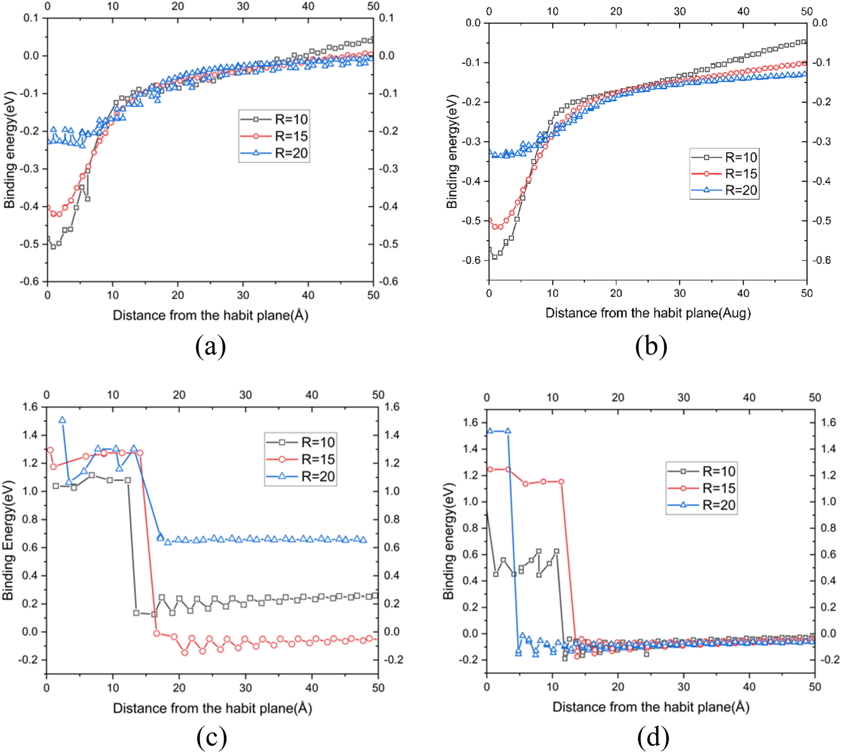 Interaction of 1/2〈111〉 interstitial dislocation loop with hydrogen and ...