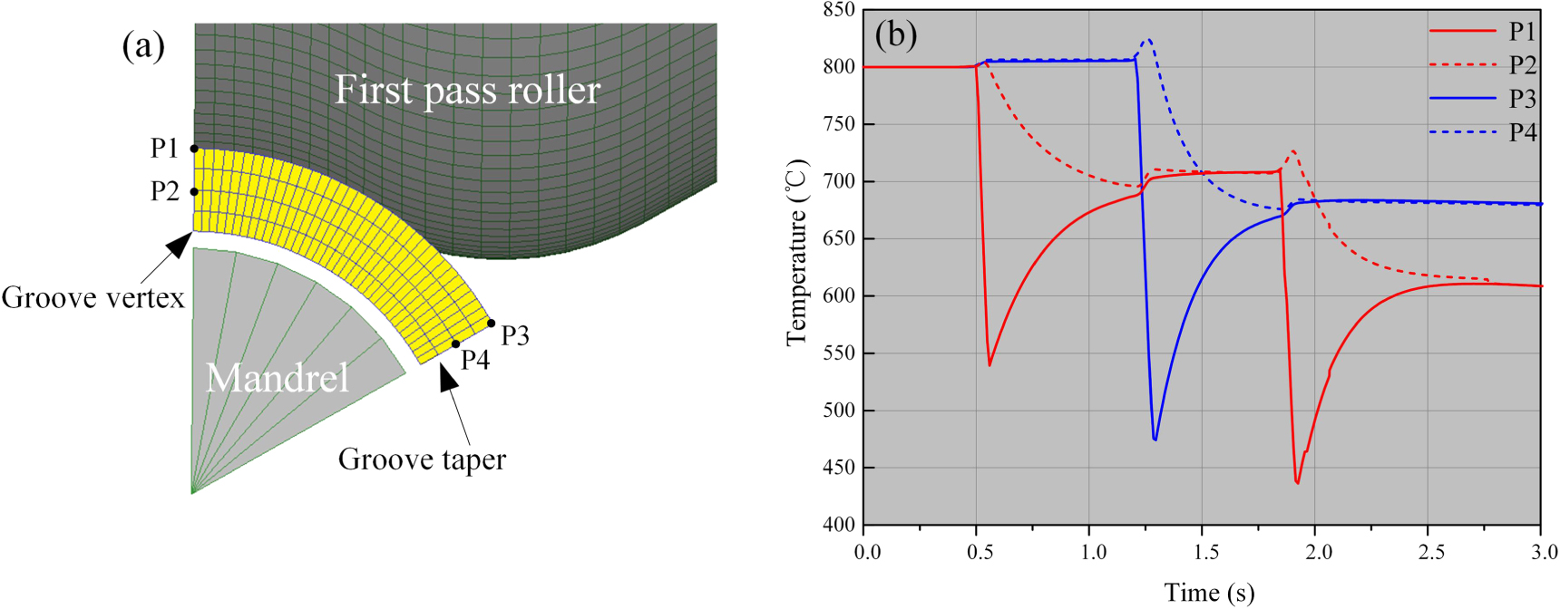 Research on the impact of mandrels in titanium tubes during tube ...