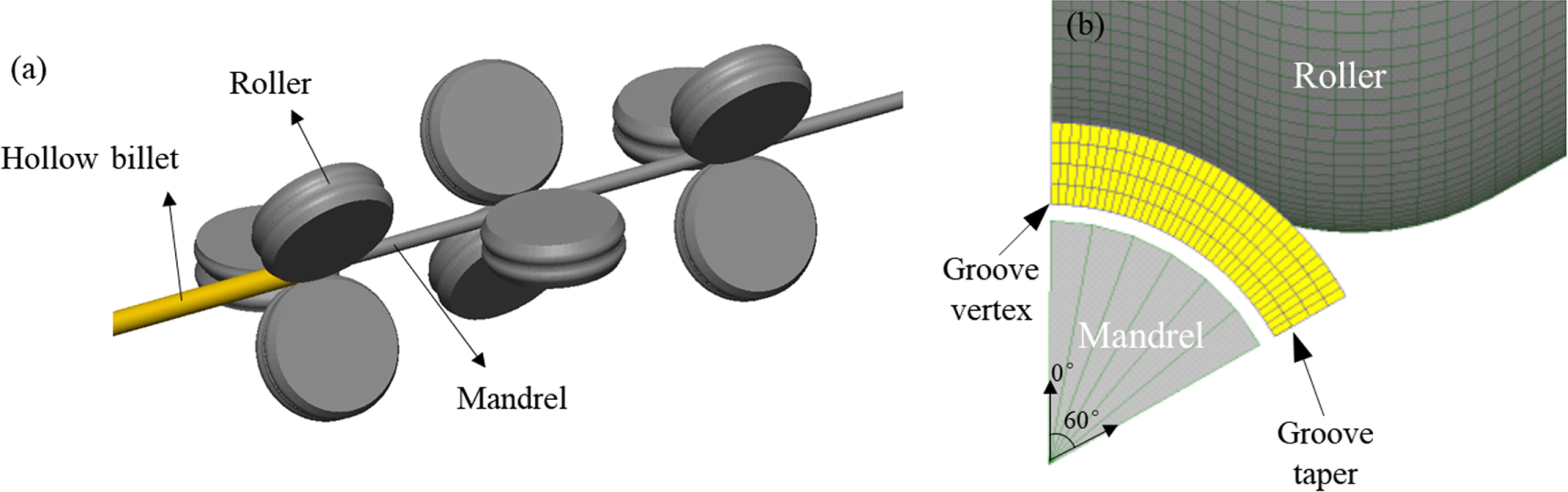 Research on the impact of mandrels in titanium tubes during tube ...