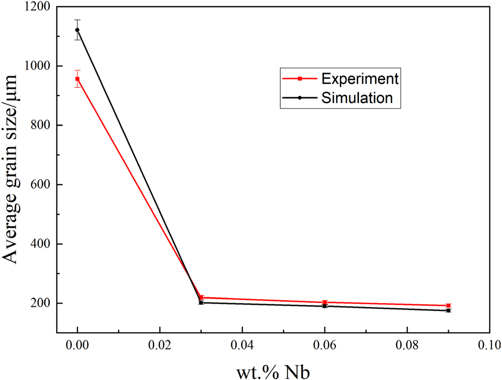 Grain-refining effects and mechanism of novel Al-Nb-B refiner on Al-Mg ...