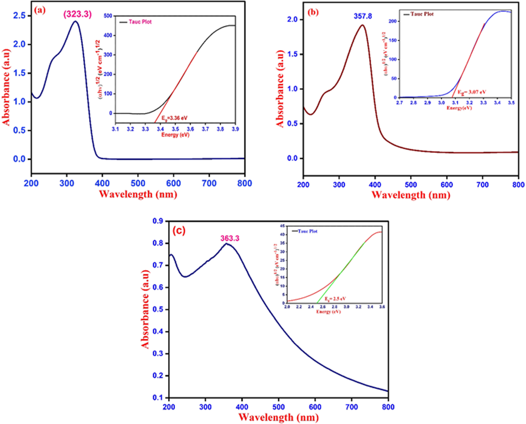 Surfactant-free synthesis of Ag@TiO2 and CuO@TiO2 photocatalyst: a ...