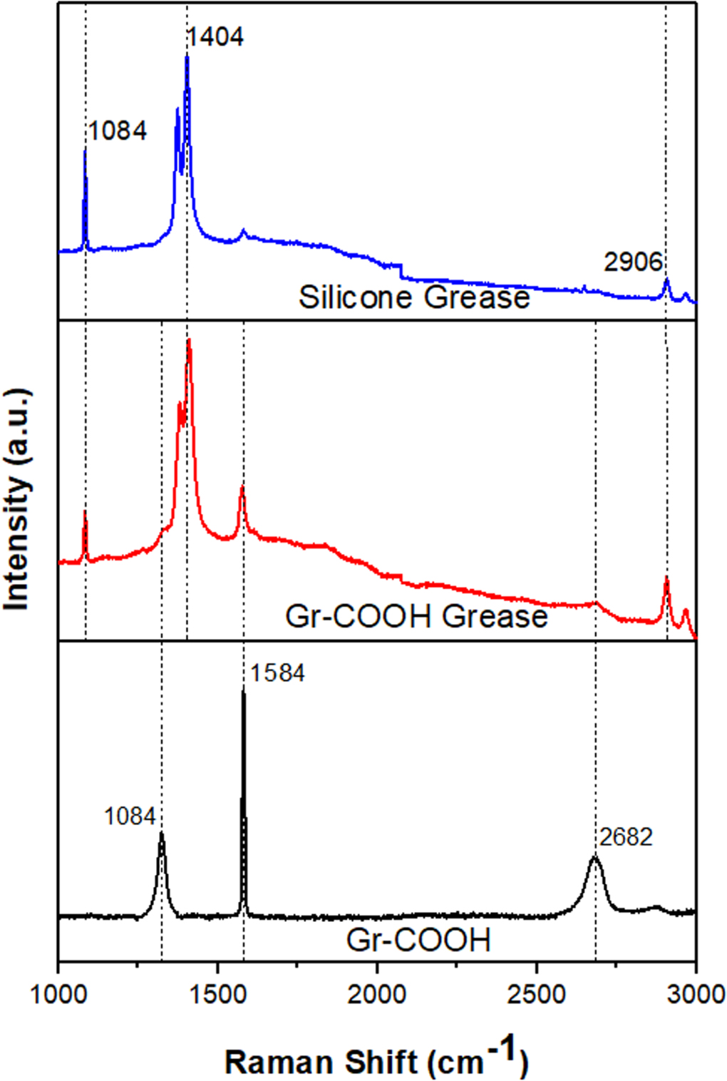 Fabrication and application of graphene-based silicone grease - IOPscience