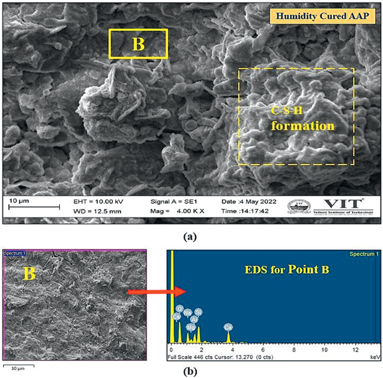 Effect of varying molarity and curing conditions on the mechanical and ...
