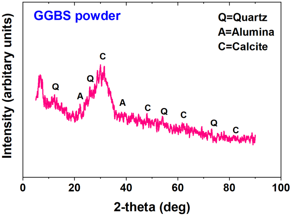 Effect of varying molarity and curing conditions on the mechanical and ...