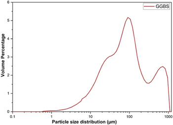Effect of varying molarity and curing conditions on the mechanical and ...