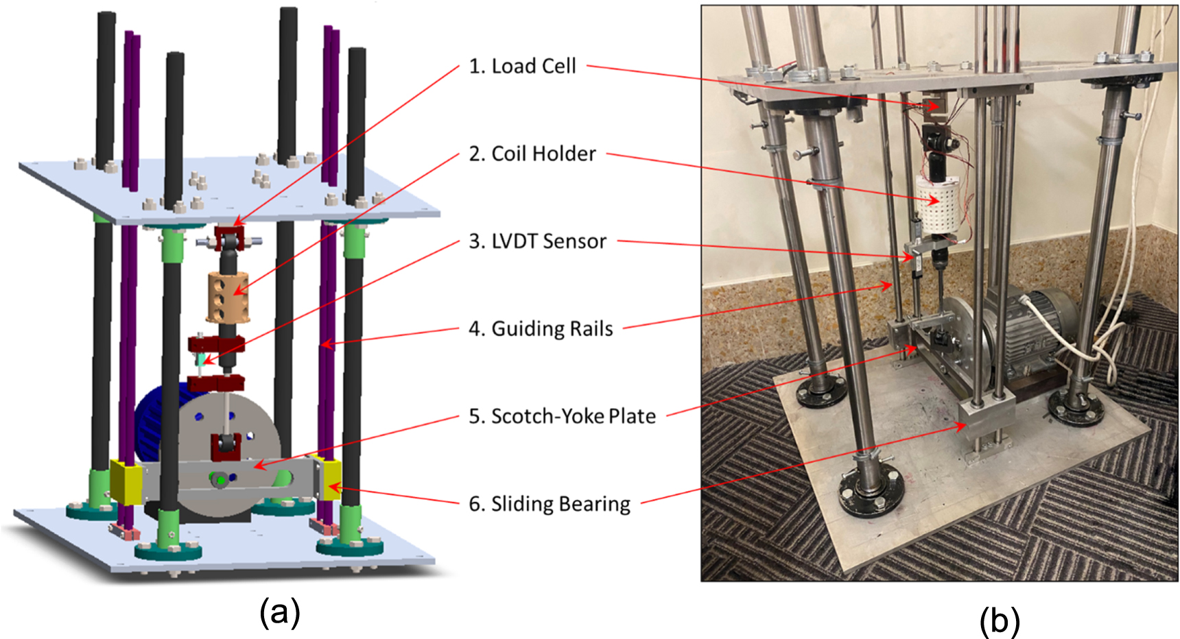 Enhancing the damping effect of MRF damper using an external magnetic ...