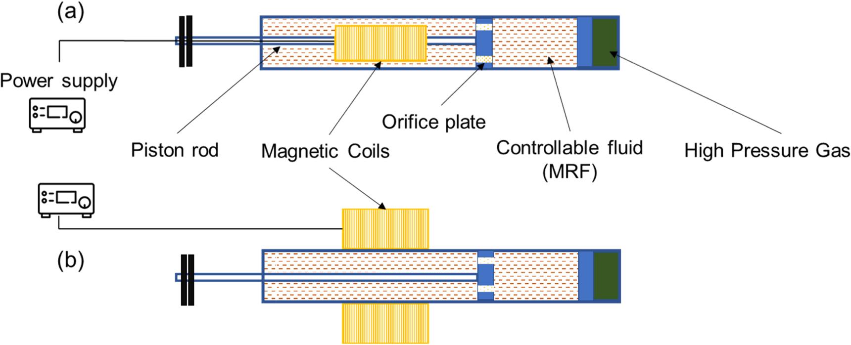 Enhancing the damping effect of MRF damper using an external magnetic ...