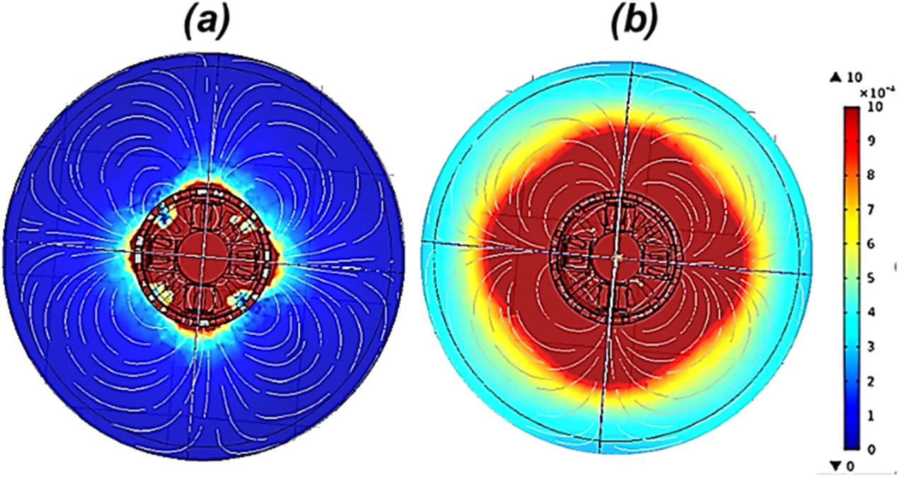 Enhancing the damping effect of MRF damper using an external magnetic ...