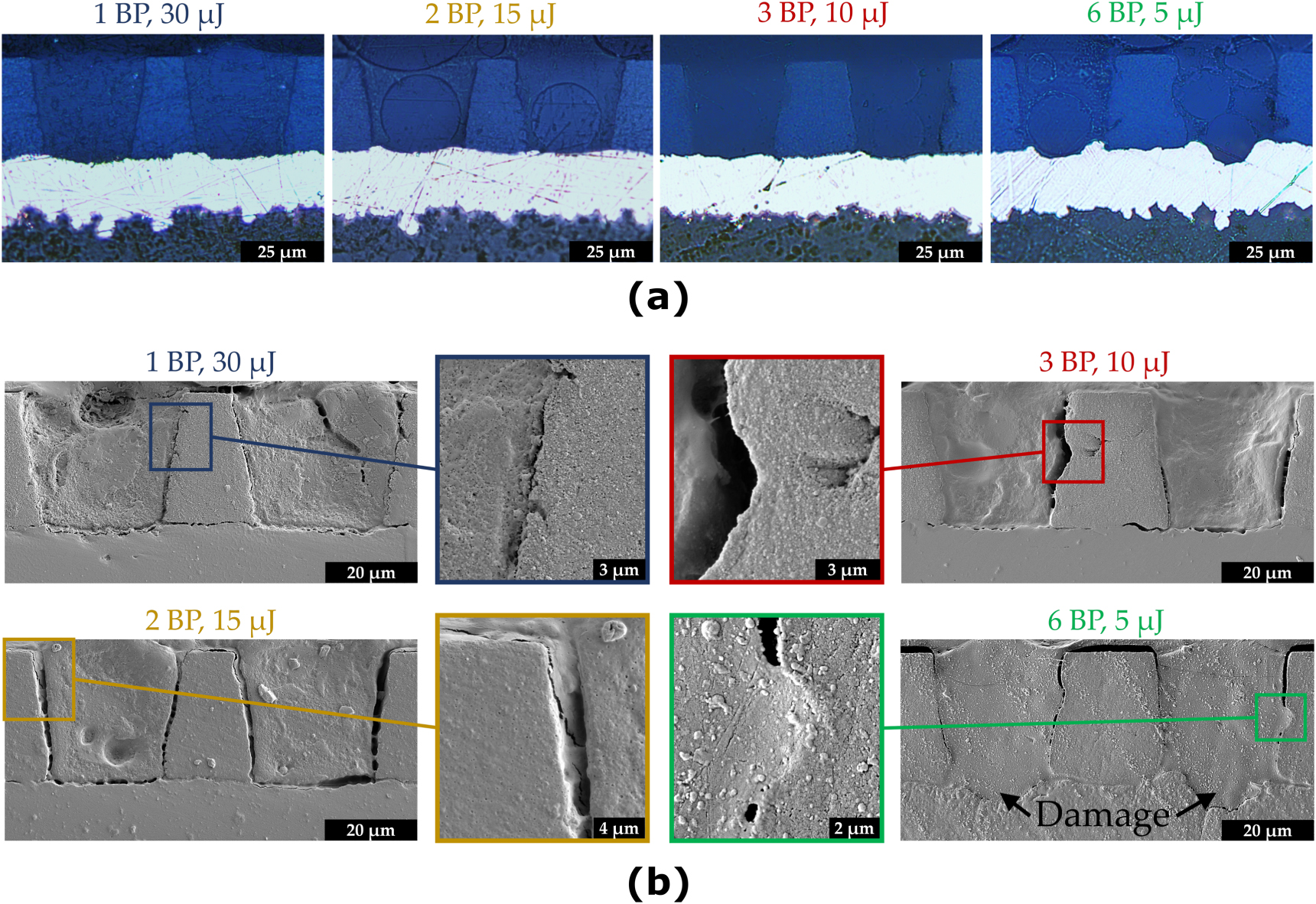 Picosecond laser microvia drilling of ABF material using MHz burst mode ...