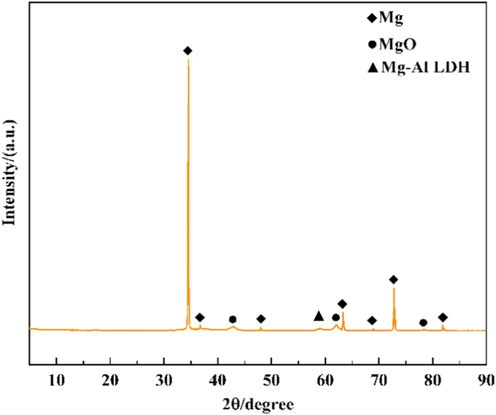 Preparation of corrosion-resistant surface of magnesium alloy and its ...