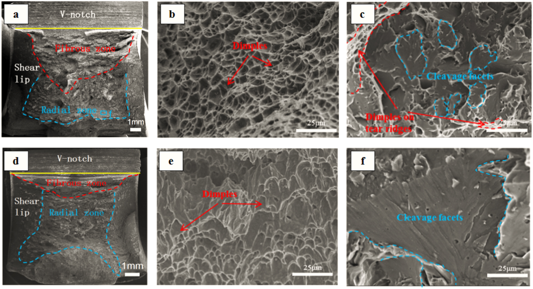 Effect of heat input on the microstructure and impact toughness of ...