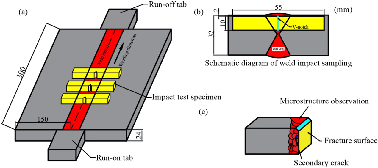 Effect of heat input on the microstructure and impact toughness of submerged arc weld metal for ...