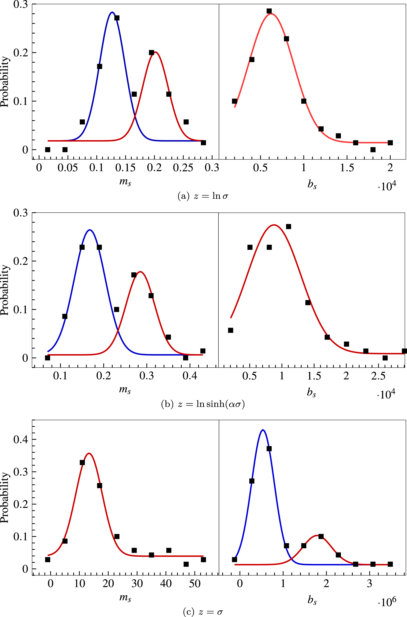 Nonlinear multivariate constitutive equations for modeling hot ...