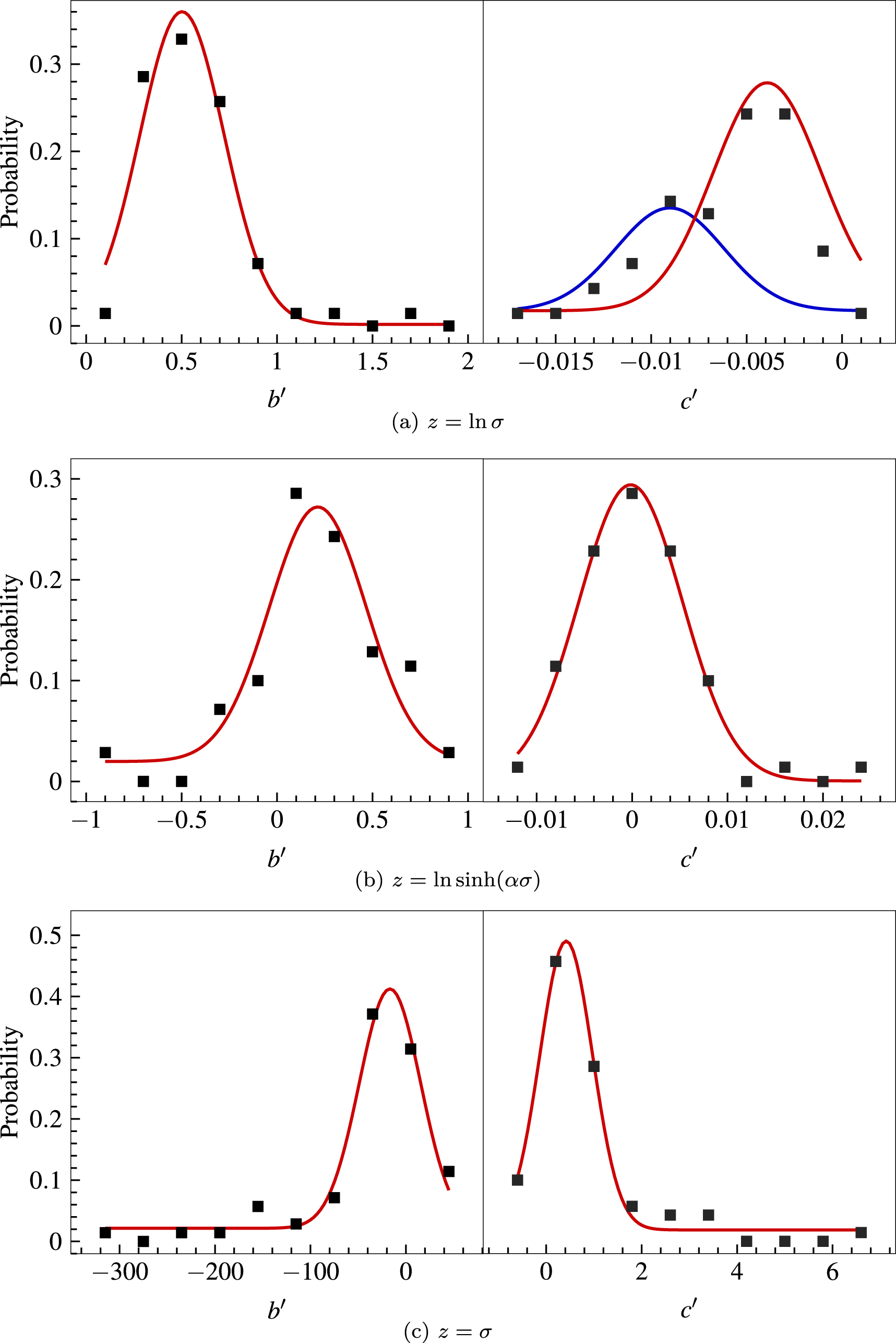 Nonlinear multivariate constitutive equations for modeling hot ...
