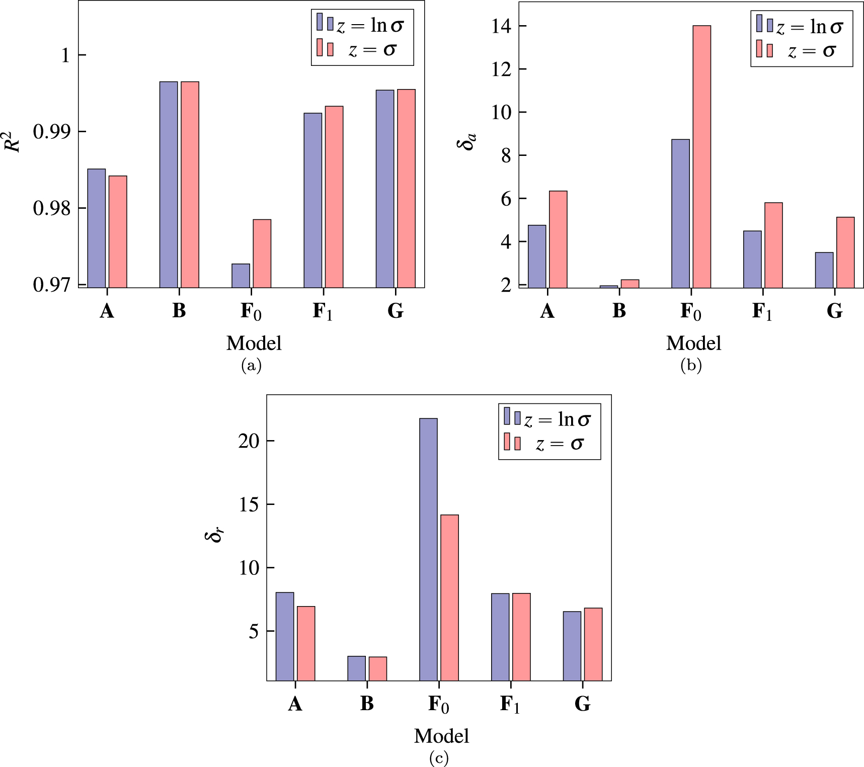 Nonlinear multivariate constitutive equations for modeling hot ...