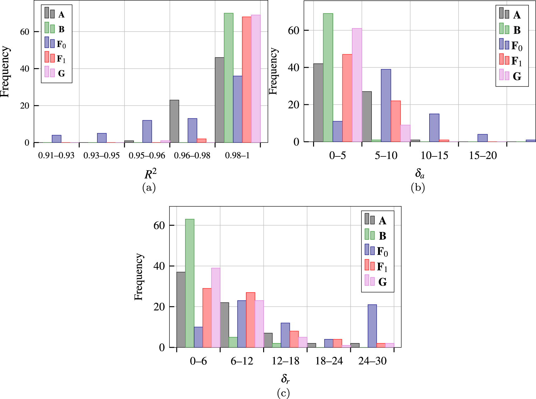 Nonlinear multivariate constitutive equations for modeling hot ...