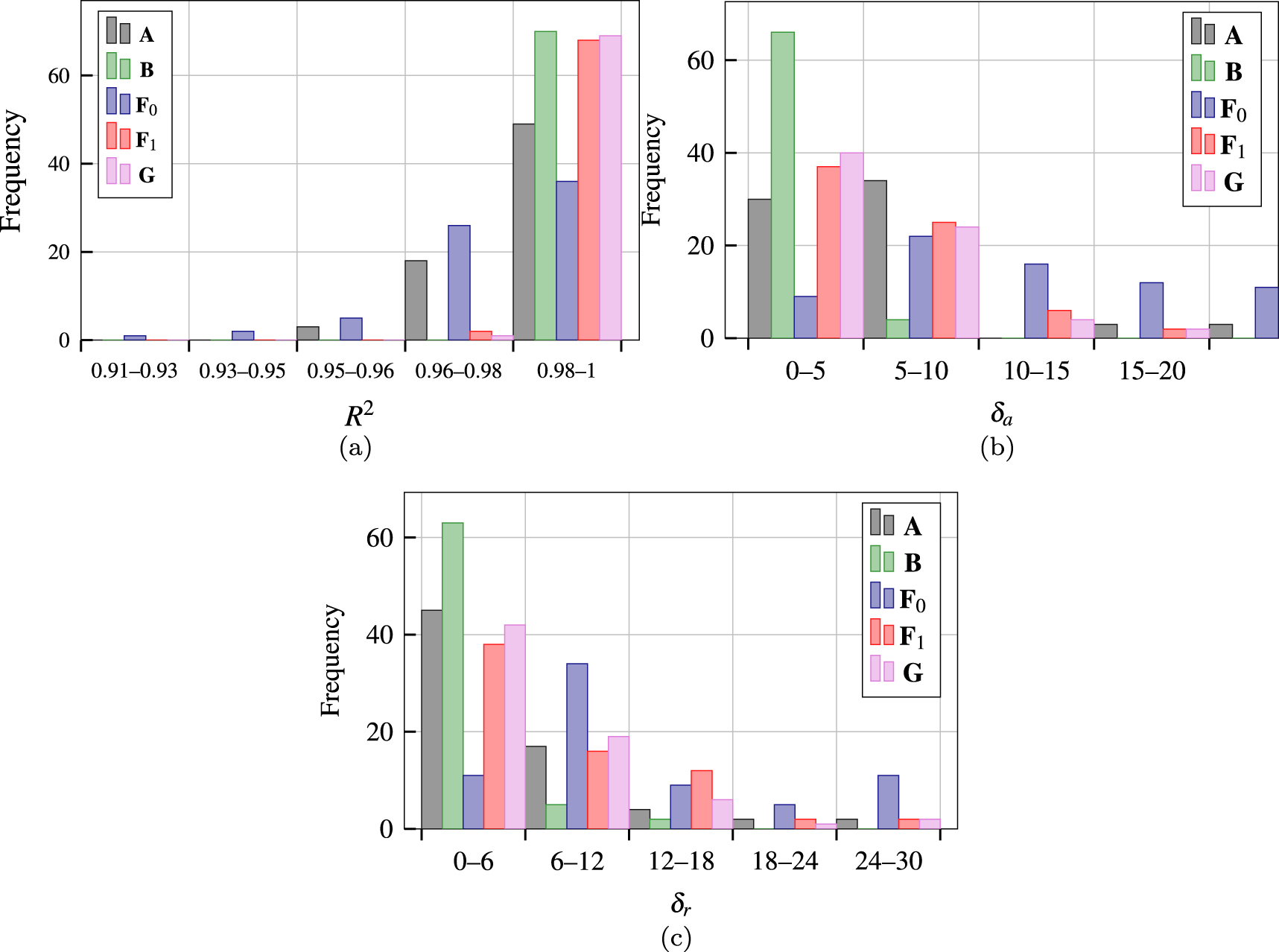 Nonlinear multivariate constitutive equations for modeling hot ...
