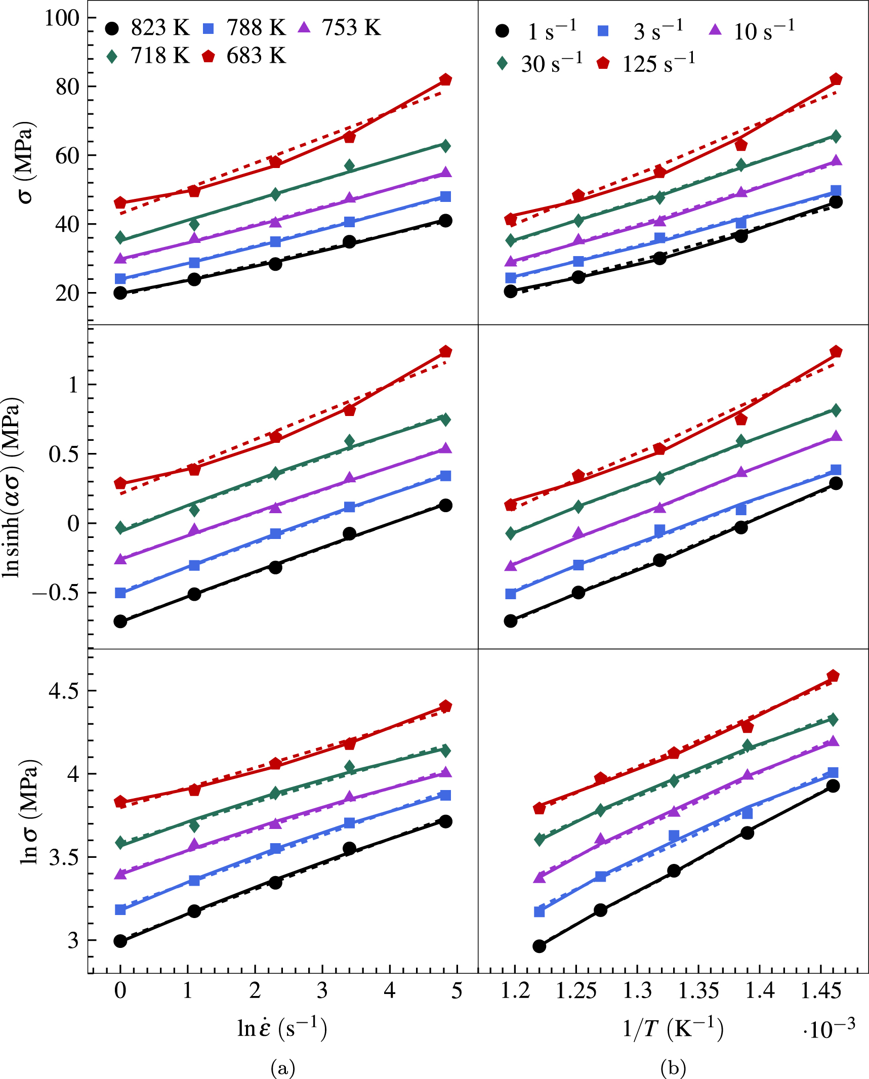 Nonlinear multivariate constitutive equations for modeling hot ...