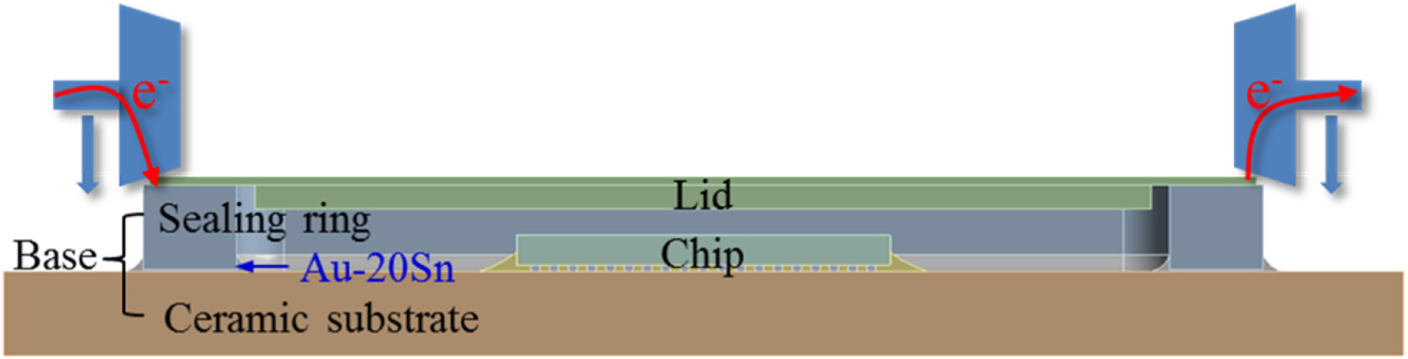 A new method for preventing stress cracking in repairable ceramic ...