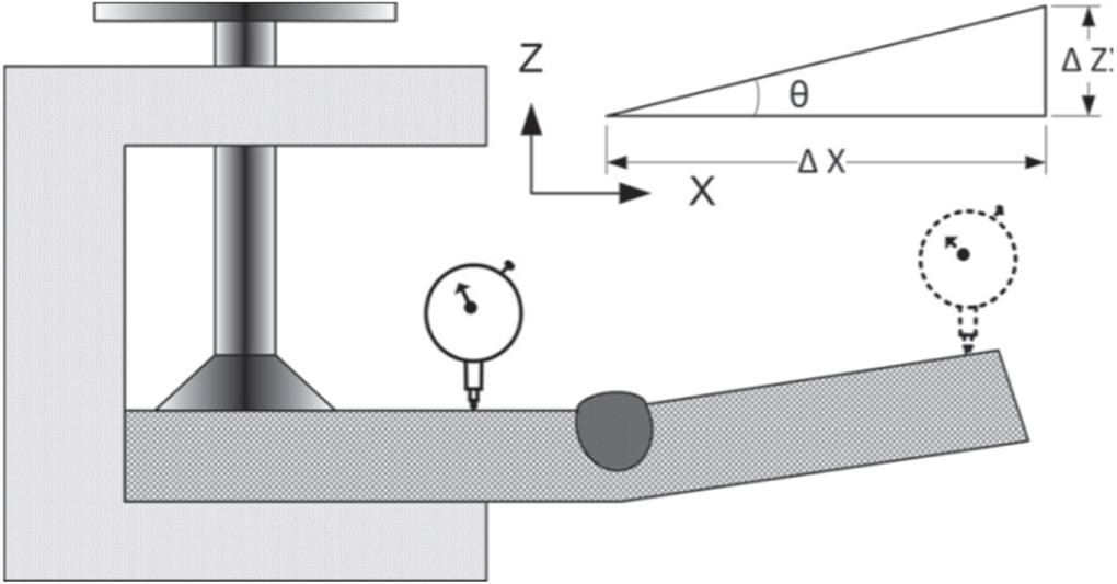 Mechanical characteristics and stretch-bend failure analysis on ultra ...