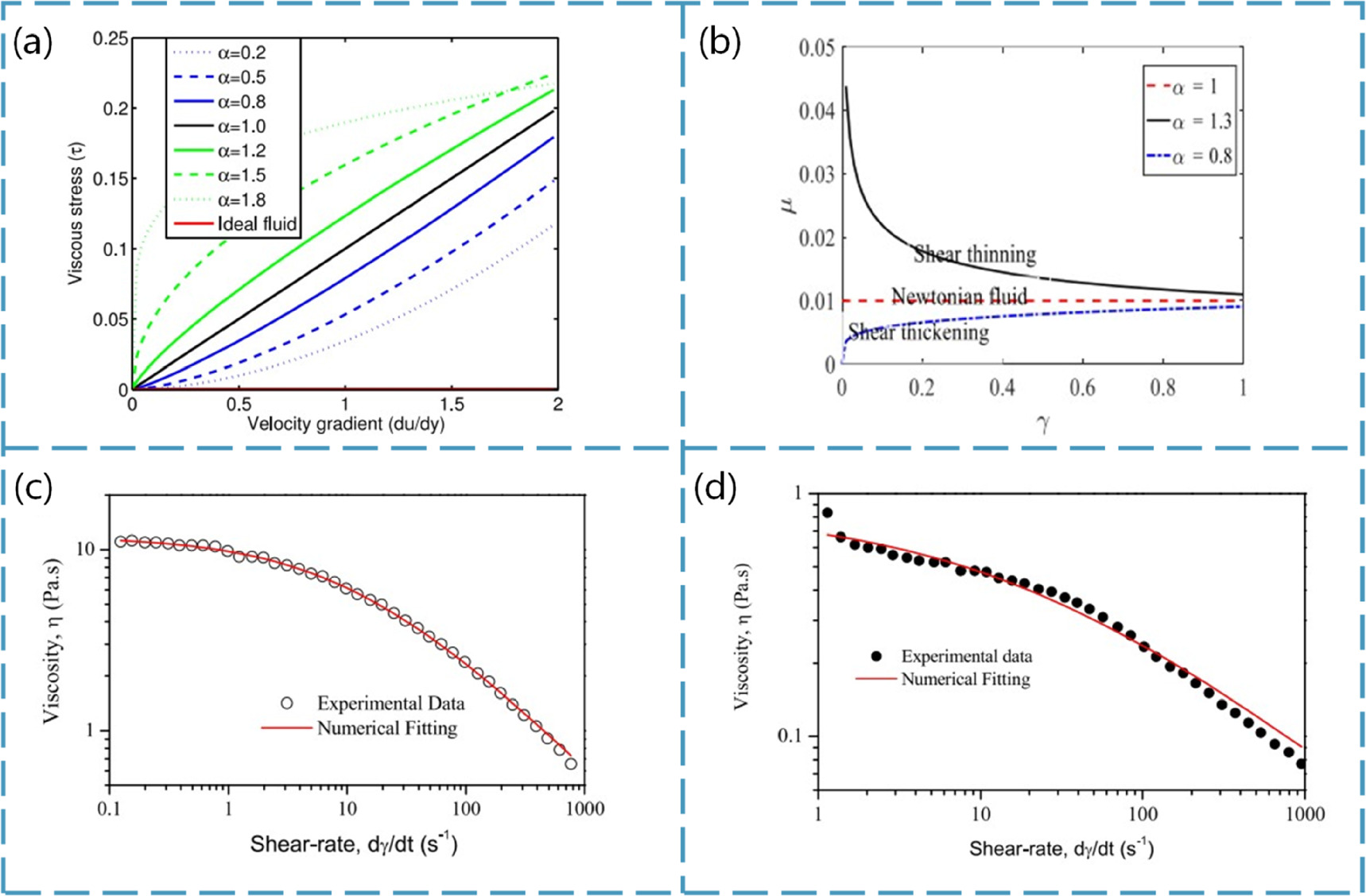 Review on shear thickening fluid and its applications in vibration ...