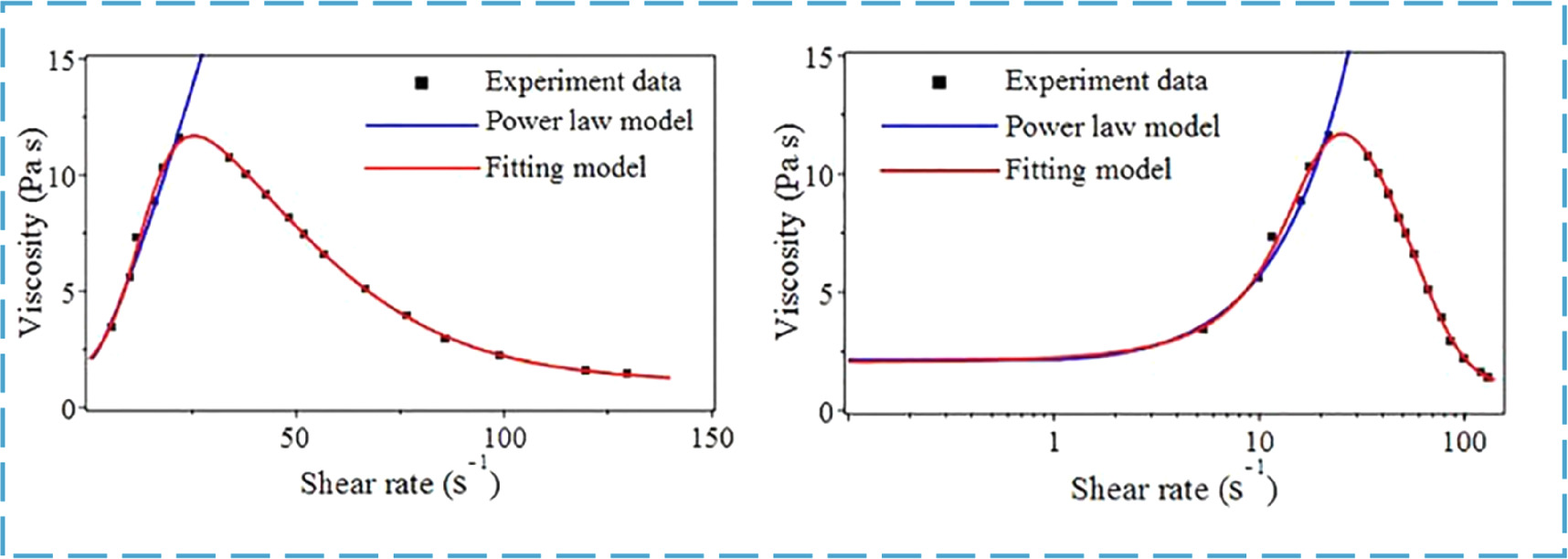 Review on shear thickening fluid and its applications in vibration ...