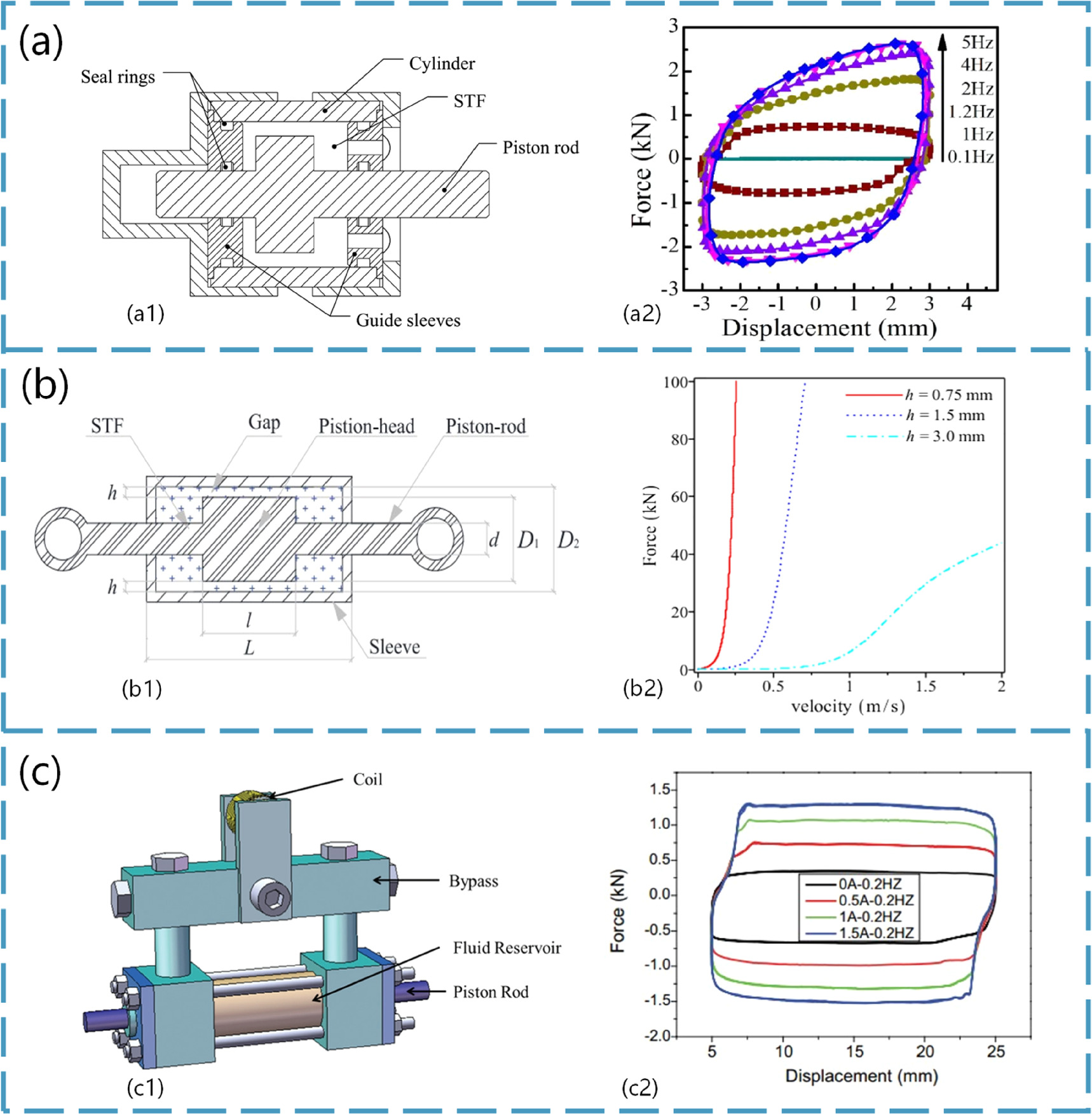 Review on shear thickening fluid and its applications in vibration ...