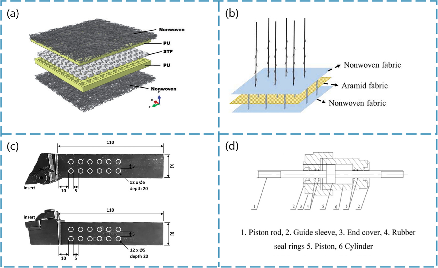 Review on shear thickening fluid and its applications in vibration ...