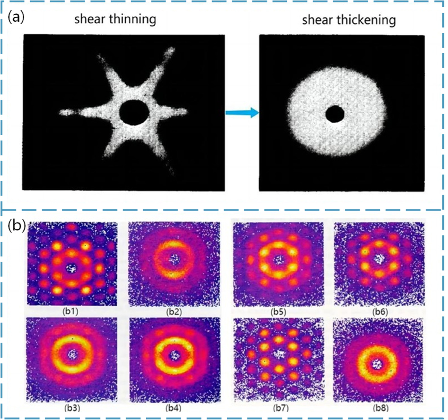 Review on shear thickening fluid and its applications in vibration ...