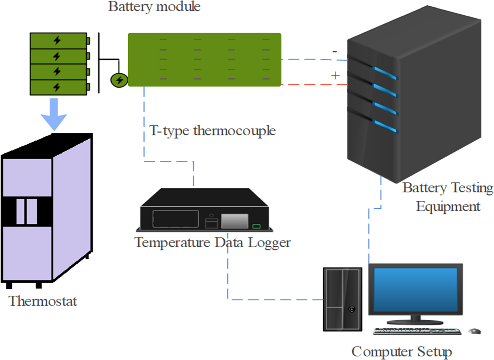 Investigations of phase change materials in battery thermal management ...