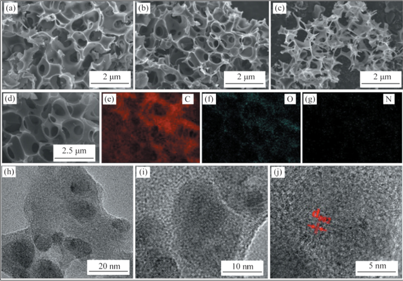 Research progress of biomass-derived carbon for the supercapacitors ...