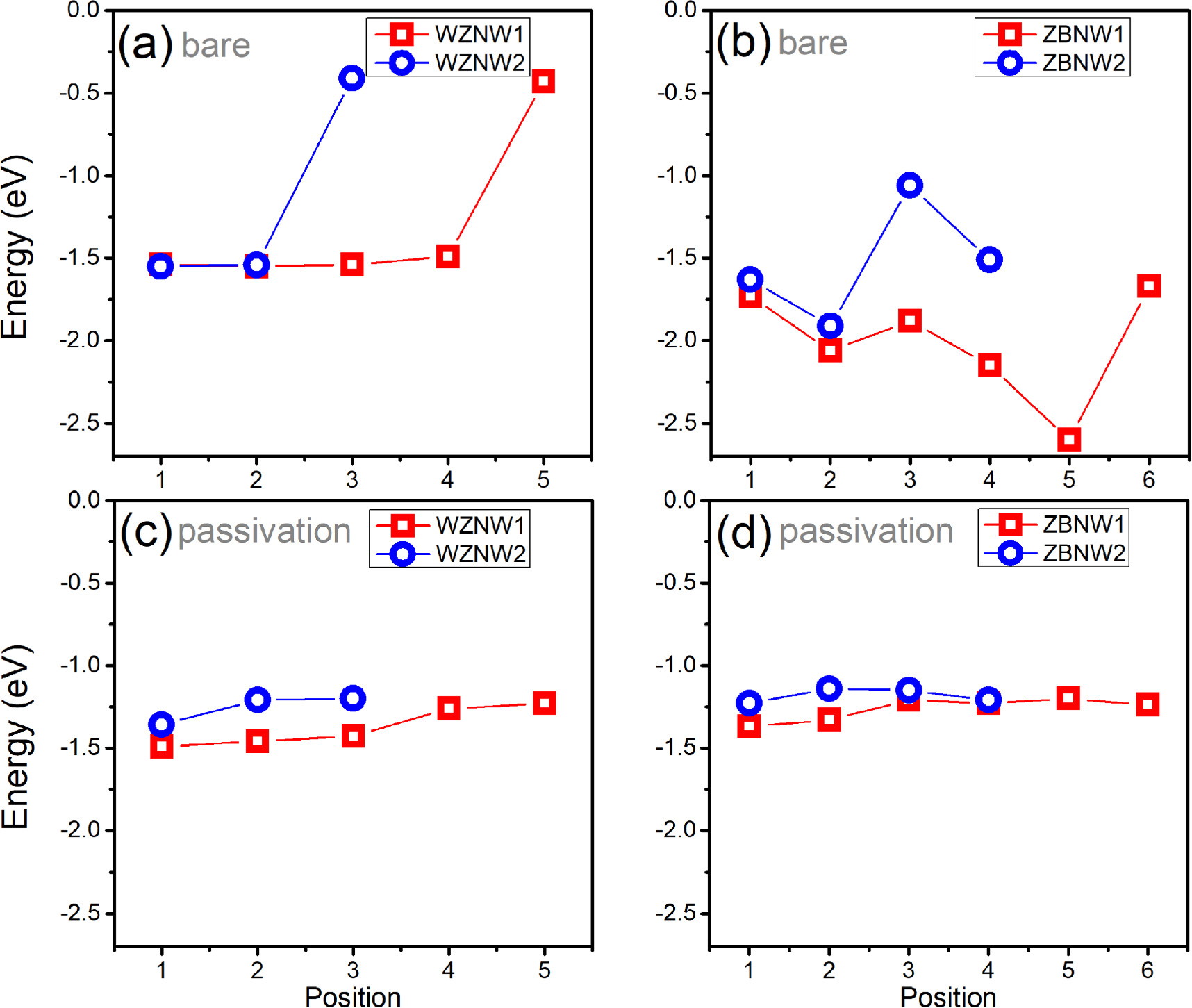 Magnetic properties of Mn-doped InSb nanowires from first principles ...