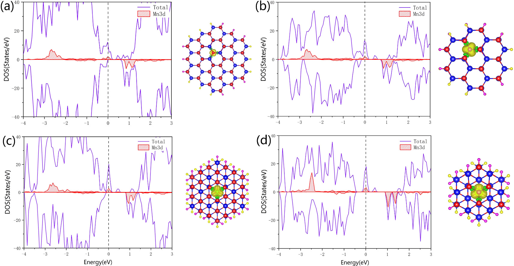 Magnetic properties of Mn-doped InSb nanowires from first principles ...