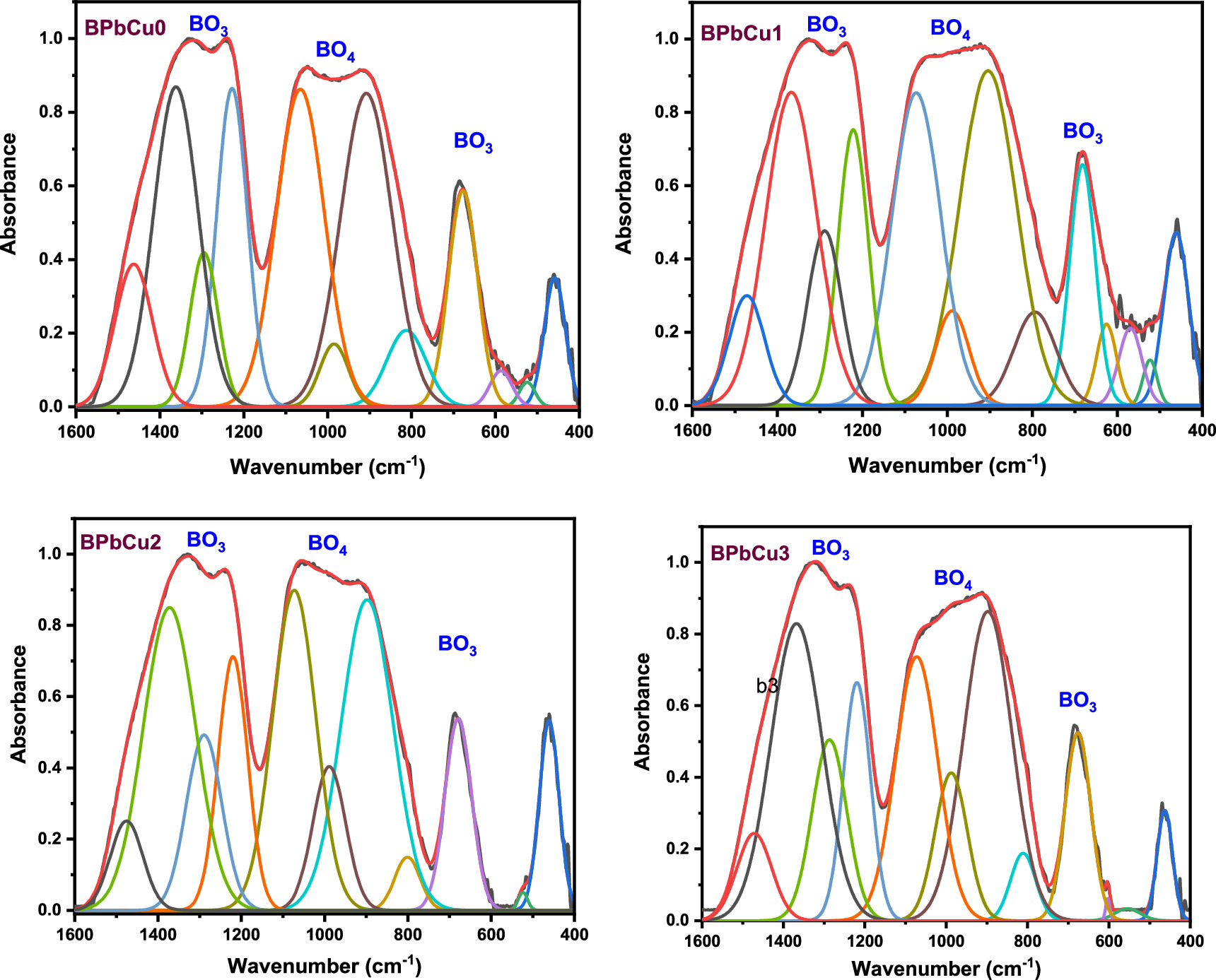 Structural, optical, and shielding properties of lead borate glasses ...