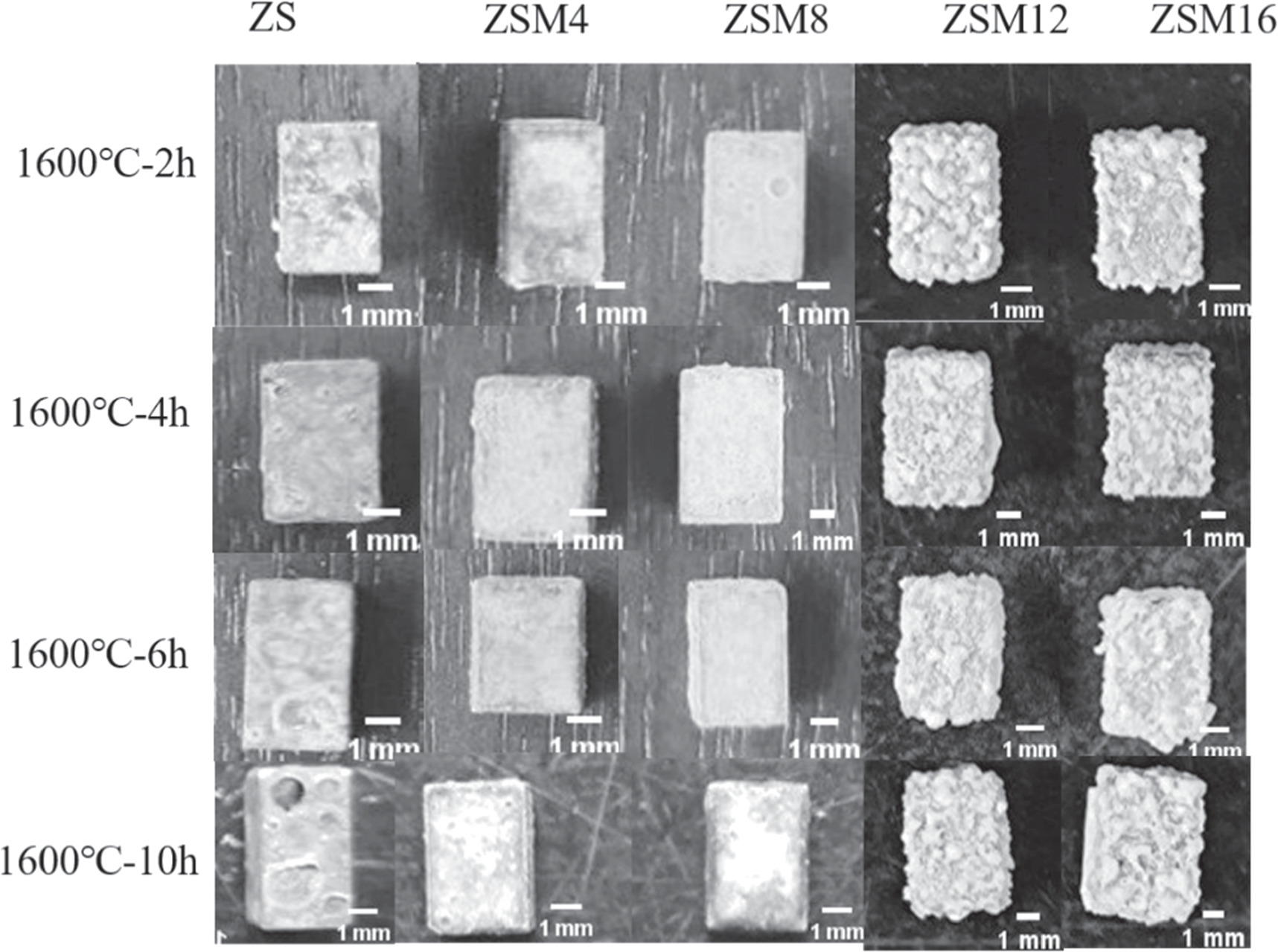 The effect of MoAlB substitutions on the oxidation behavior of ZrB2-SiC ...
