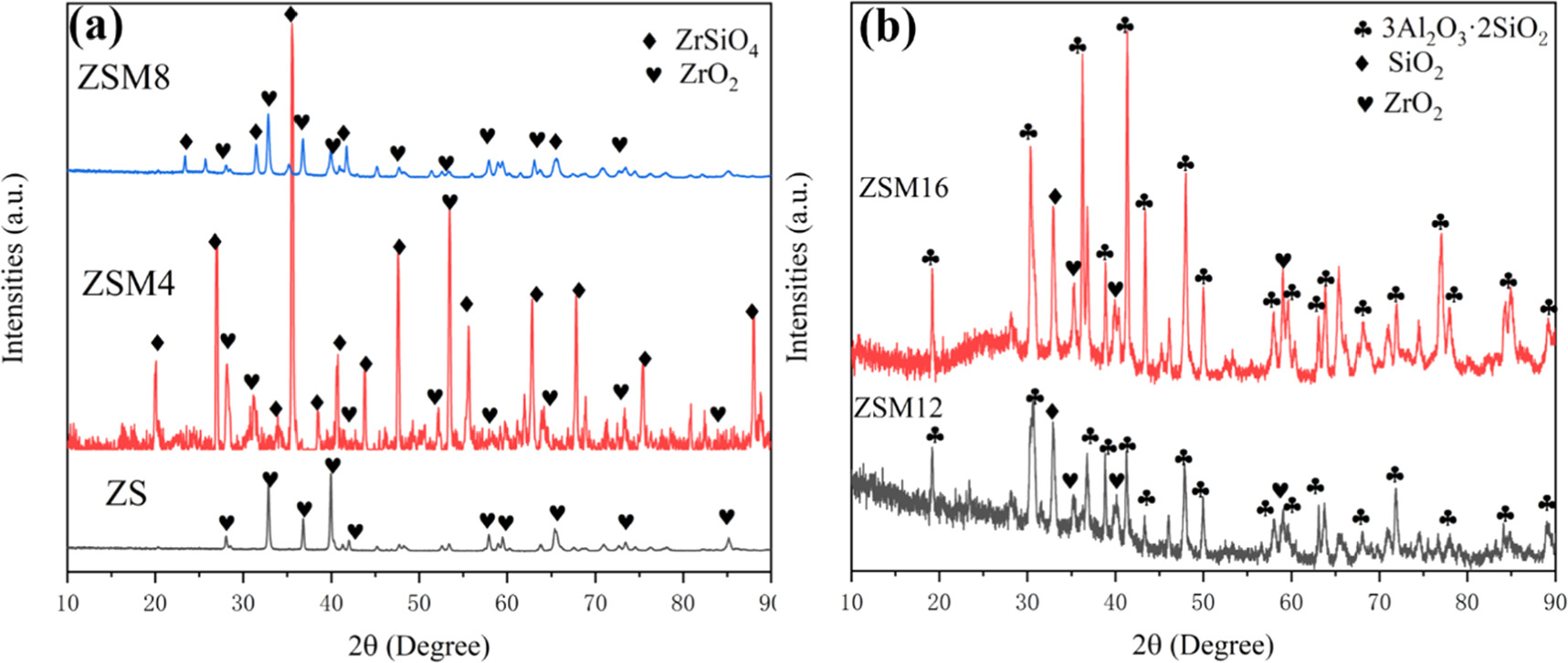 The effect of MoAlB substitutions on the oxidation behavior of ZrB2-SiC ...