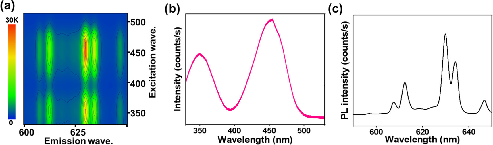 A study of polylactic Acid/K2SiF6:Mn4+ composite luminescent materials ...