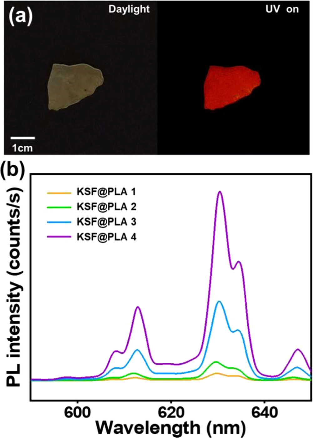 A study of polylactic Acid/K2SiF6:Mn4+ composite luminescent materials ...